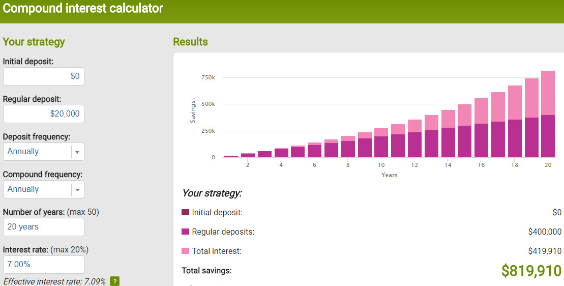The Formula: Spend less than you earn and invest the difference wisely