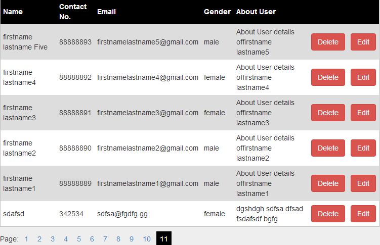 Basic Crud Operations Using Php Mongodb And Knockoutjs With Validation
