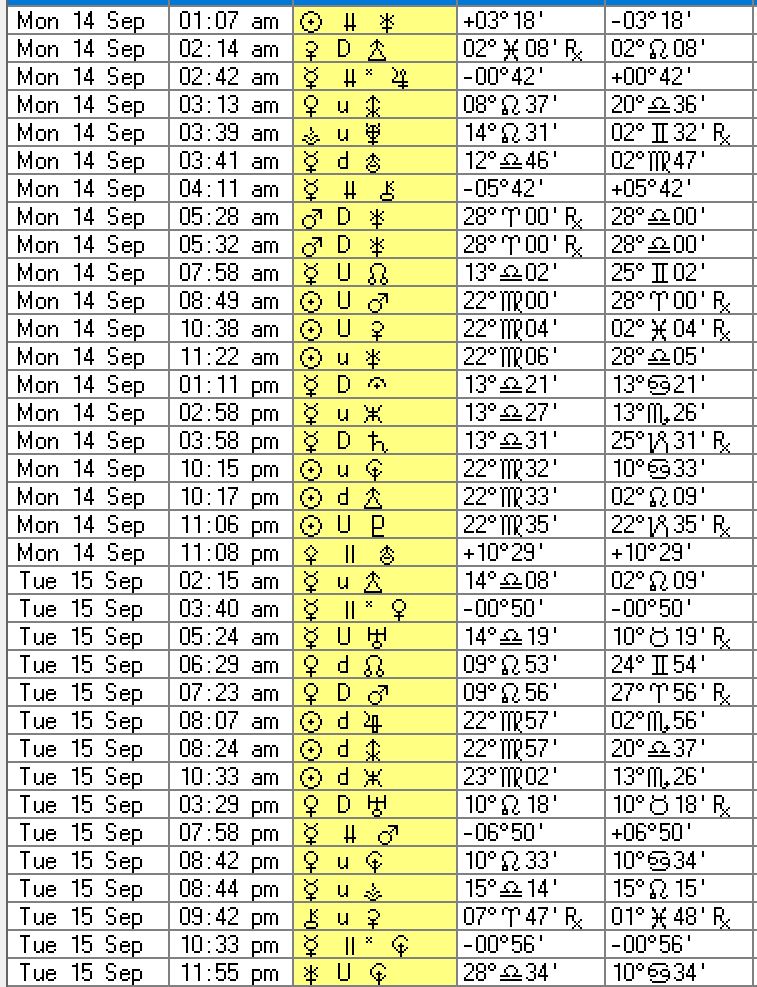 Citystats StockStars Market Astrology