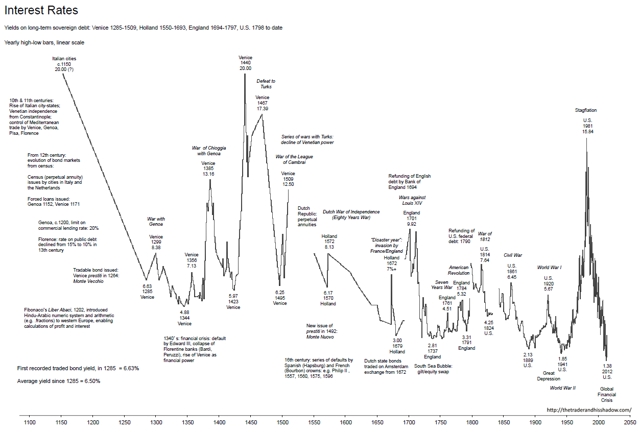 Time Price Research: 09/01/2015 - 10/01/2015