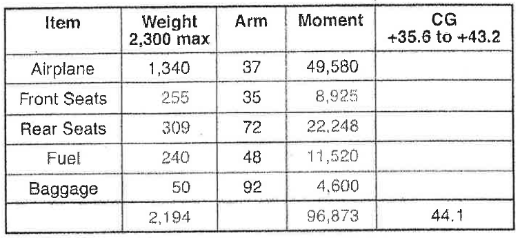 BASIC WEIGHT AND BALANCE EQUATION AND MAC (THE MEAN AERODYNAMIC CHORD ...