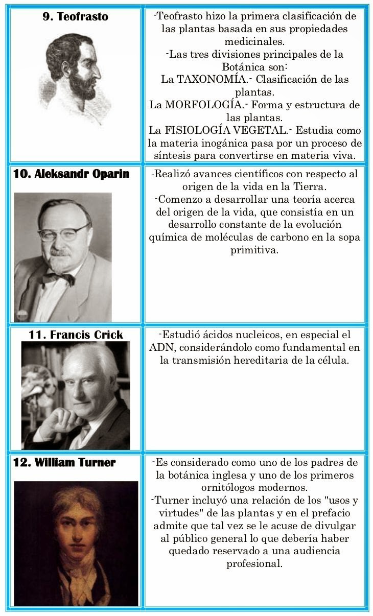 Biología: Biología: