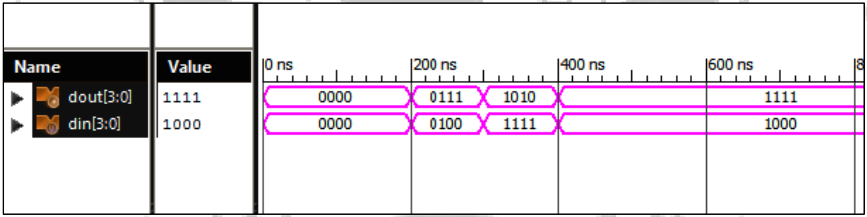 Verilog: Gray to Binary Converter Behavioral Modelling using Case ...
