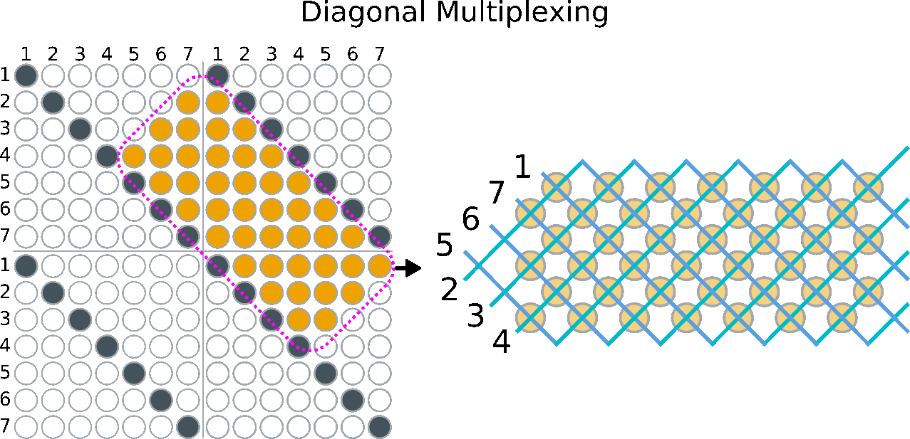 ⚙: LED multiplexing layouts for hand-crafting