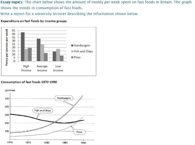 Fluency Focus Academy - IELTS: IELTS Writing task 1, test 3, Cambridge ...