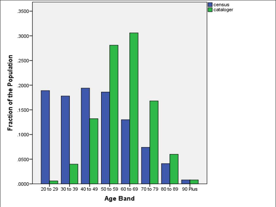 Kevin Hillstrom: MineThatData: This Isn't What The Multi-Channel ...