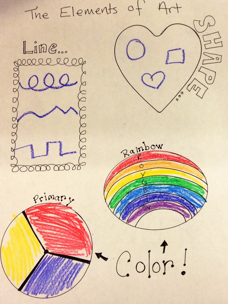 The Kreative Klassroom: Elements of Art