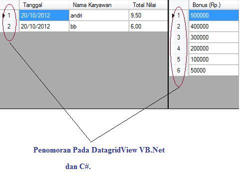 Kumpulan Tips and Triks untuk Berbagai Keperluan (Dari Berbagai Sumber ...