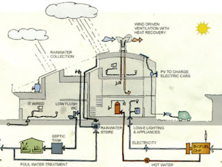 Thesis Research Project: Bedzed Complex: London England