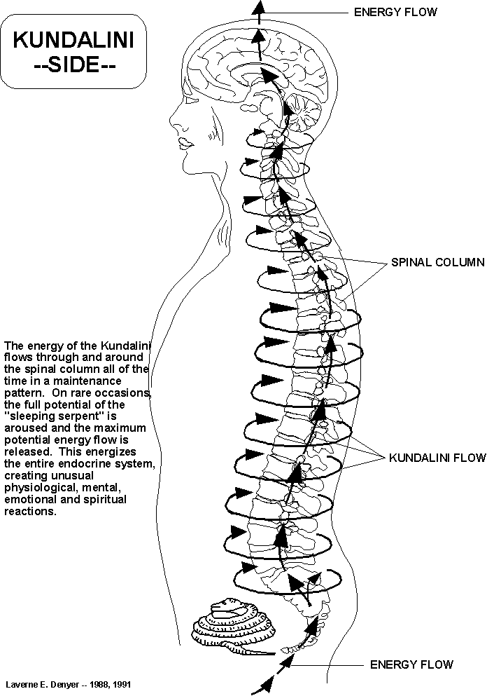 YOGA CRECIMIENTO ESPIRITUAL: Yoga - Despertar de la Kundalini