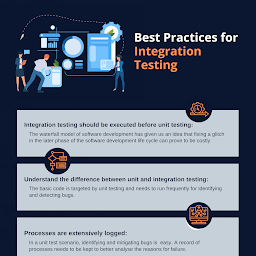 Software Testing Infographic