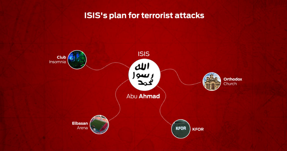 RIMSE: Πυρήνας του ISIS στο Κοσσυφοπέδιο | Radical Islam Monitor in ...