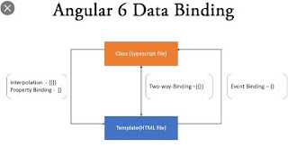 Angular Data Binding - Thủ thuật lập trình