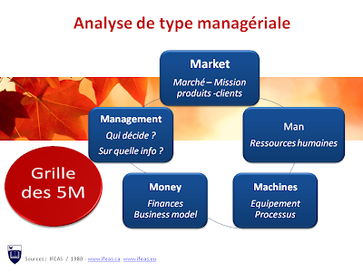 La grille managériale des 5M
