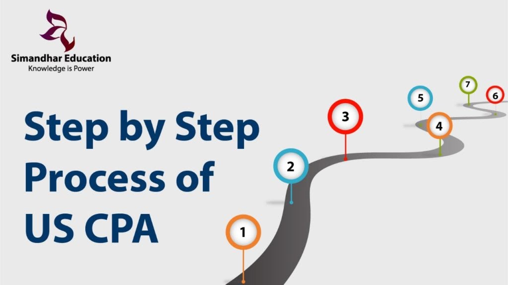 CPA | US CPA Course | CPA Certification | CPA India | Simandhar Education