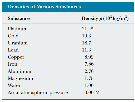 Matter and Model Building, Density and Atomic Mass - Education Thinks ...
