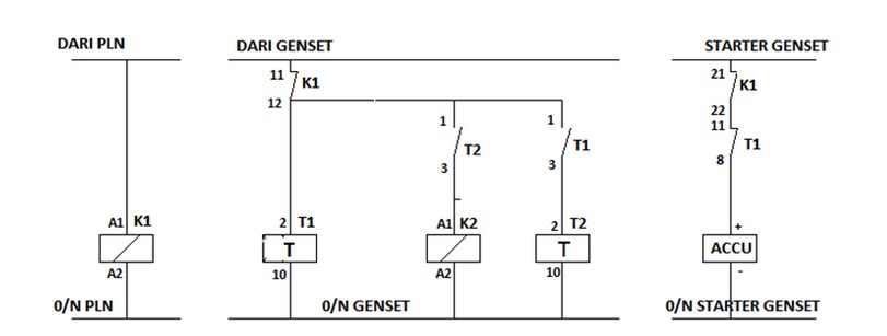 CALL/WA: 0812-3131-6315, Jual Panel Genset AMF – ATS ( Switch Genset ...