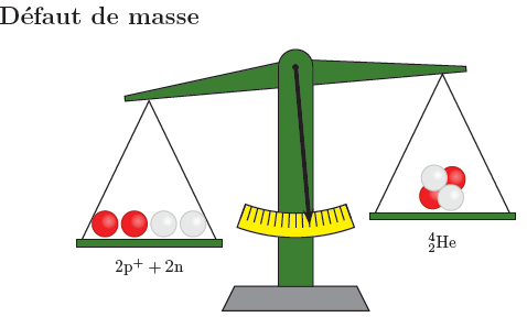 PStricks : applications: Activité et défaut de masse illustrés par Gilg ...