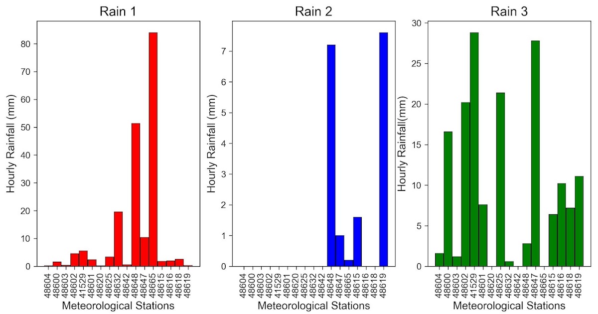 Python and Meteorology: 12-Python : Plotting Multiple Bar Chart Python and Meteorology: 12-Python : Plotting Multiple Bar Chart