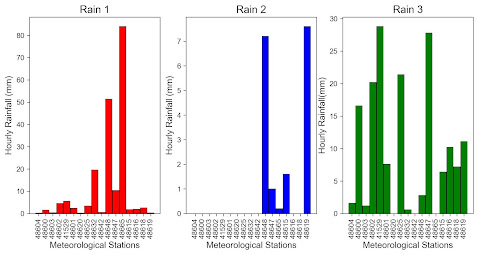 Python and Meteorology: 2021