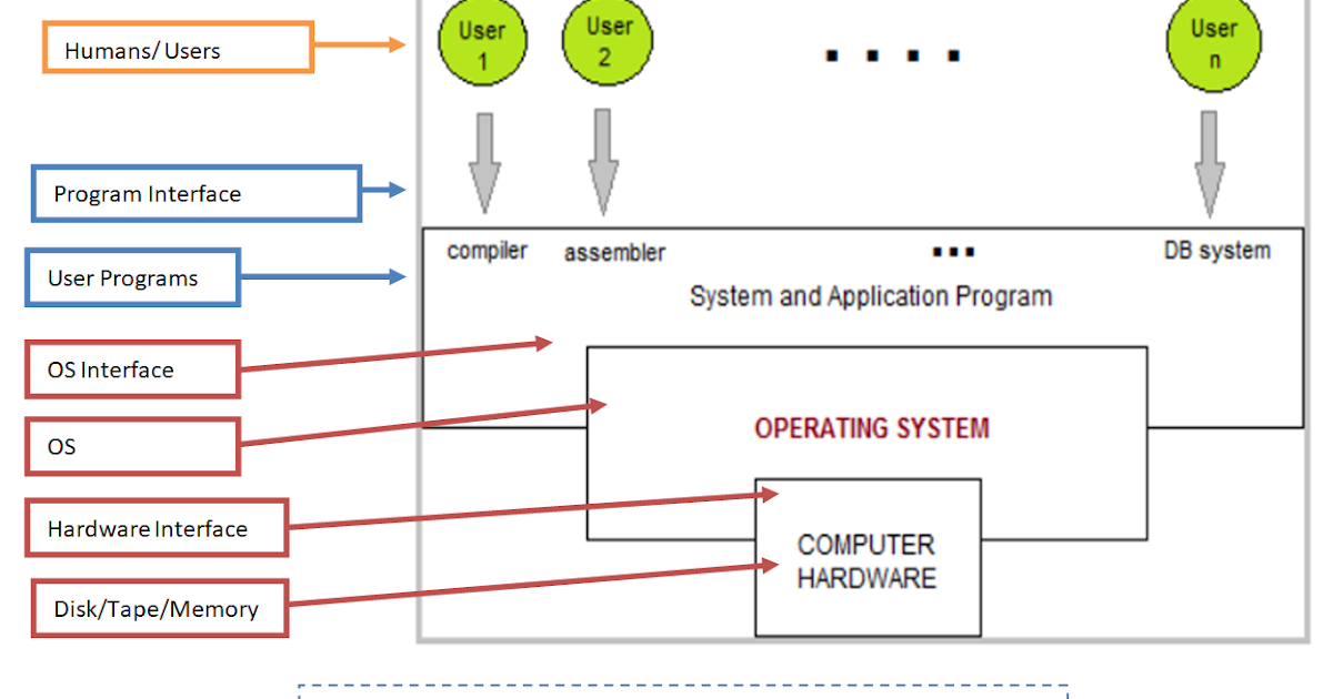 Diploma Student: INTRODUCTION TO OPERATING SYSTEM