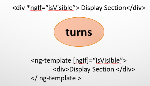 SKMDotNet: Session 20: ngIf Directives In Angular