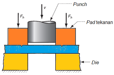Teknologi Manufaktur: Fine Blanking