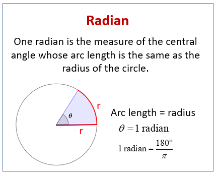 TRIGONOMETRY- BASE OF MATHEMATICS