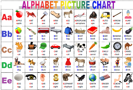 ALPHABET PICTURE CHARTS / POSTERS - Leading website for AP and ...