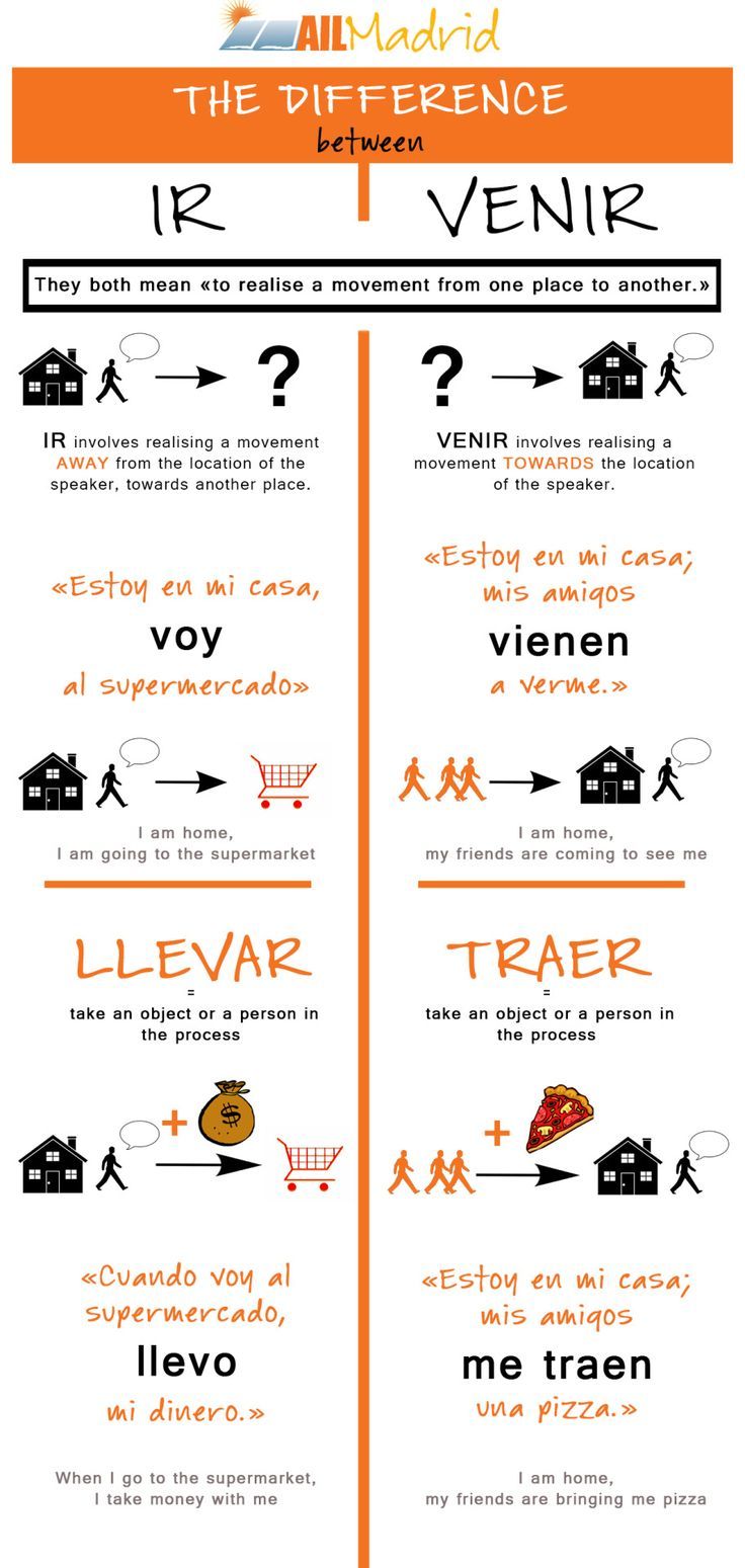 Ir vs. venir y llevar vs. traer