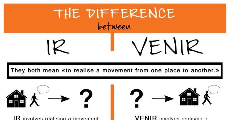 Ir vs. venir y llevar vs. traer