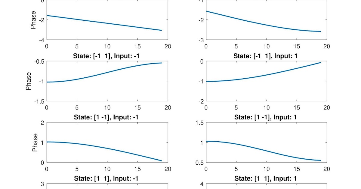 Notes To Myself Maximum Likelihood Sequence Detector For Gmsk