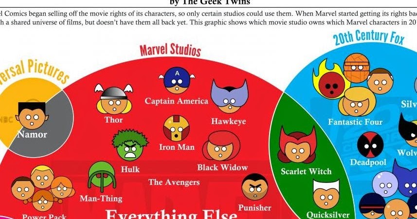 Creative Mountain Games: Media News Monday - Marvel News