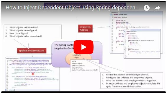 How To Inject Dependent Object Using Spring Dependency Injection By