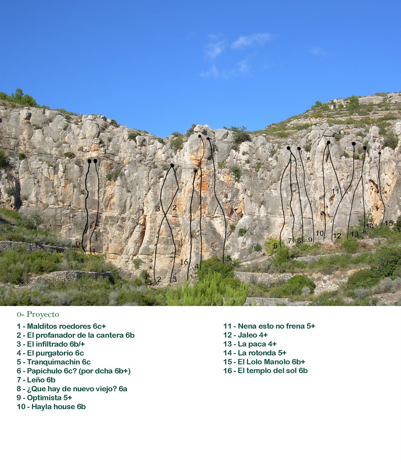...Mono de escalada...: Estreno de la Cucala