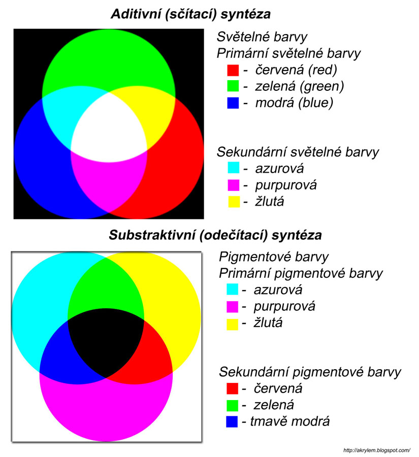 nejen akrylem od lopeeho: Teorie barev II. – pigmentové barvy