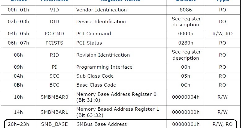 Martin's Coding Note: SMBus (System Management Bus)