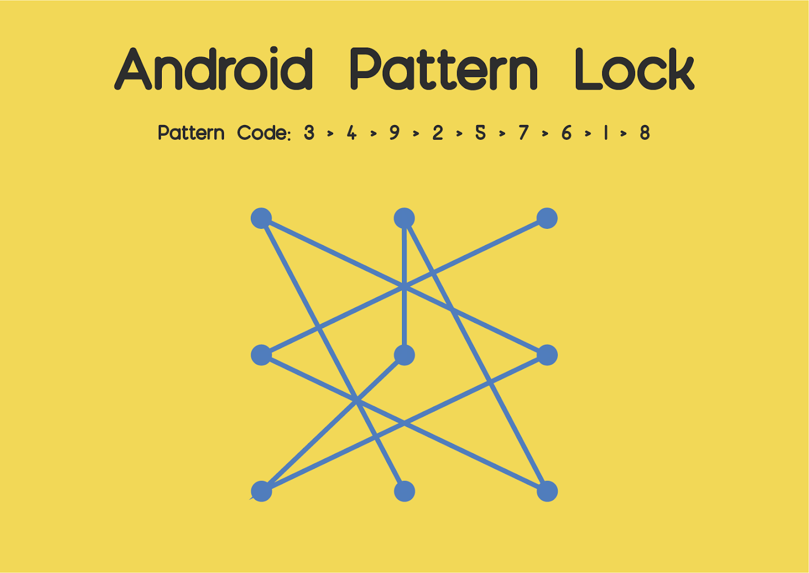 20 Hardest Pattern Lock for Android Phone | 2020 - LATEST TECHNOLOGY ... 20 Hardest Pattern Lock for Android Phone | 2020 - LATEST TECHNOLOGY ...