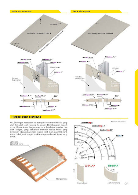 Cara dan aturan pemasangan kalsiboard, kalsifloor, kalsiclad ...