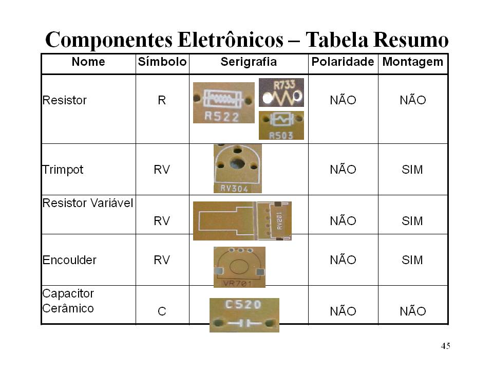 Eletrônica sem Limites: Simbologia de Componentes