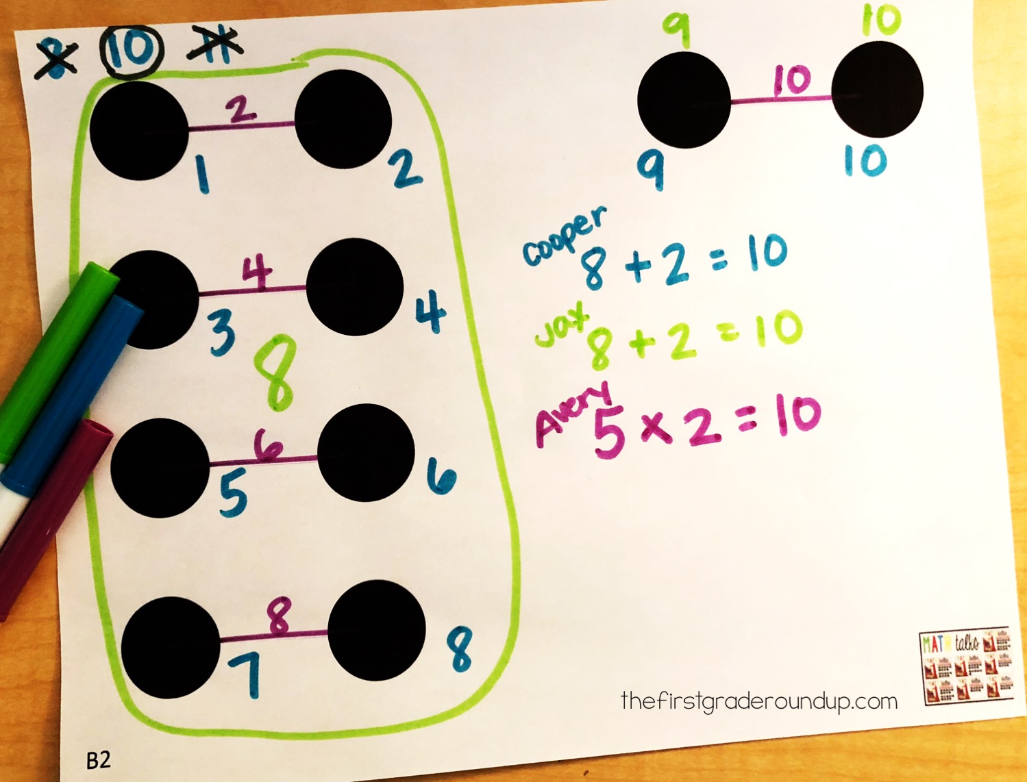 How To Make the Most of Your Number Talk Routines - The First Grade Roundup