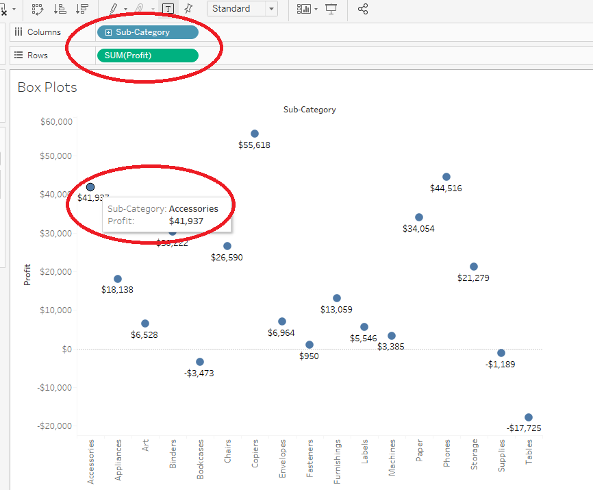 Where to use Box Plots in Tableau