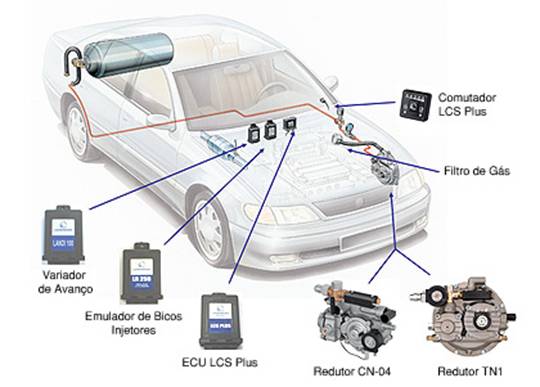 BLOG: OFICINA E CURSO AUTOMOTIVO - ELETROMECANICAS: Dicas de GNV-G3 E RELÉ
