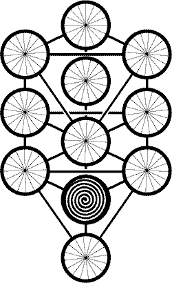 Towards a Patakabbal part 1