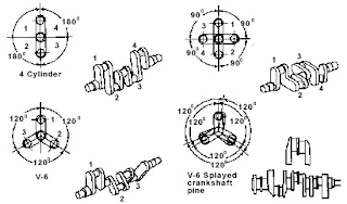 Bahan dan Desain Untuk Poros Engkol