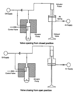 Miller cycle and emission reduction