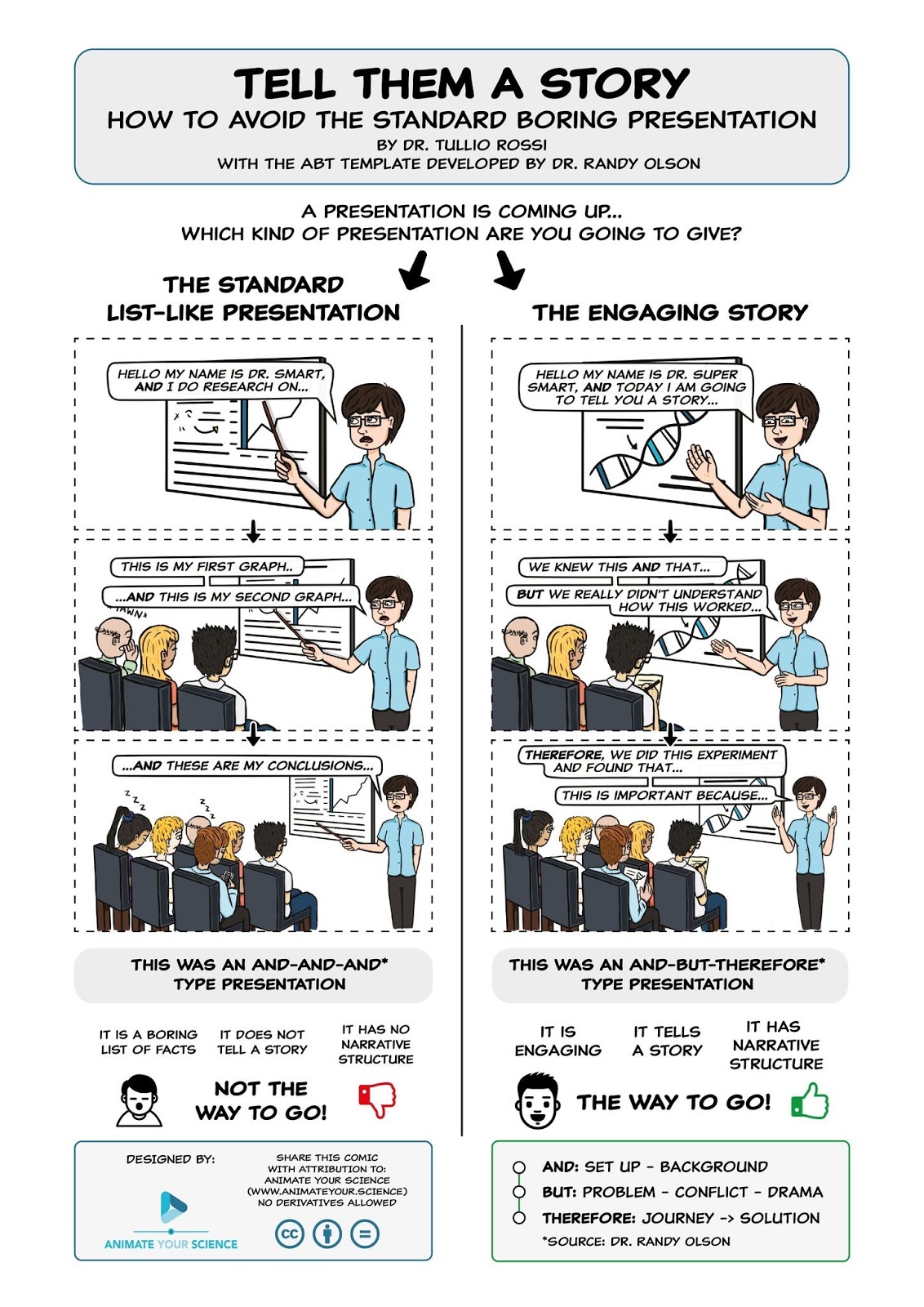 Virginia Tech Ichthyology Class : Let's Write More Engaging Stories, by ...