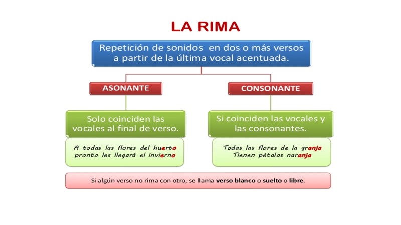 BLOG DE LENGUA DE 6º: TEMA 3