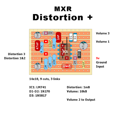 Dirtbox Layouts: MXR Distortion Plus