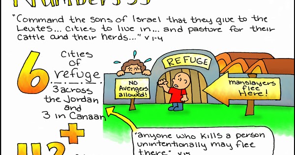 Doodle Through The Bible: Numbers 35